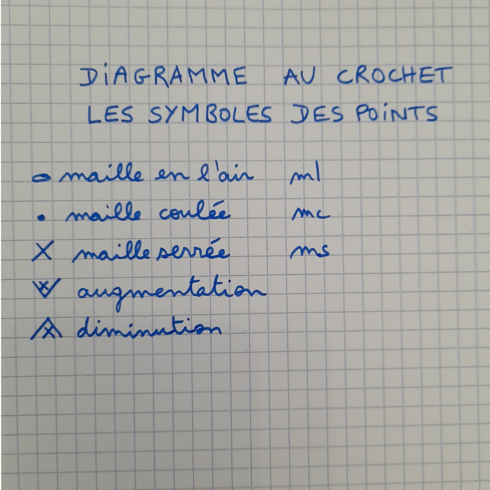 Les chiffres au crochet - 123Crochetez